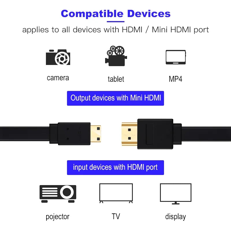 Micro HDMI to HDMI Cable Price - Bamagate – Bamagate.com